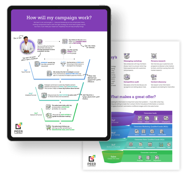 Inbound Marketing Guide - Peer Sales Agency